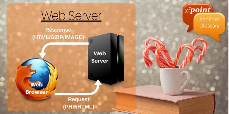 What is: Web Server