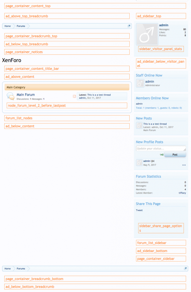 A Visual Guide To XenForo Hooks